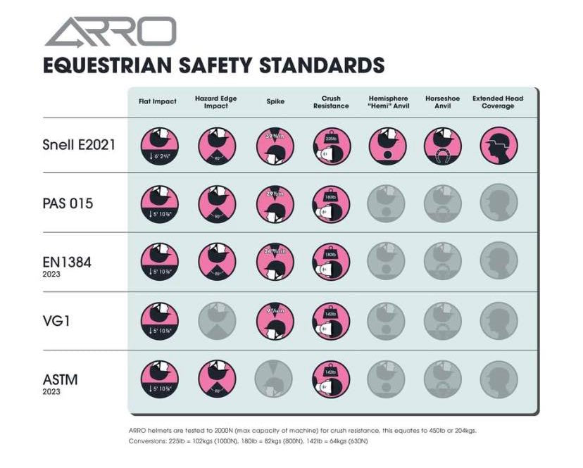 Arro Helmet – AMS Saddlery Limited